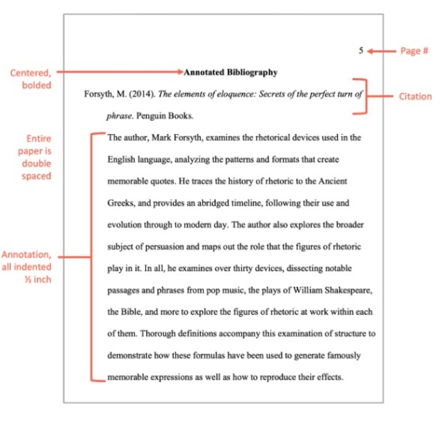 Annotated Bibliography Apa 6th Edition