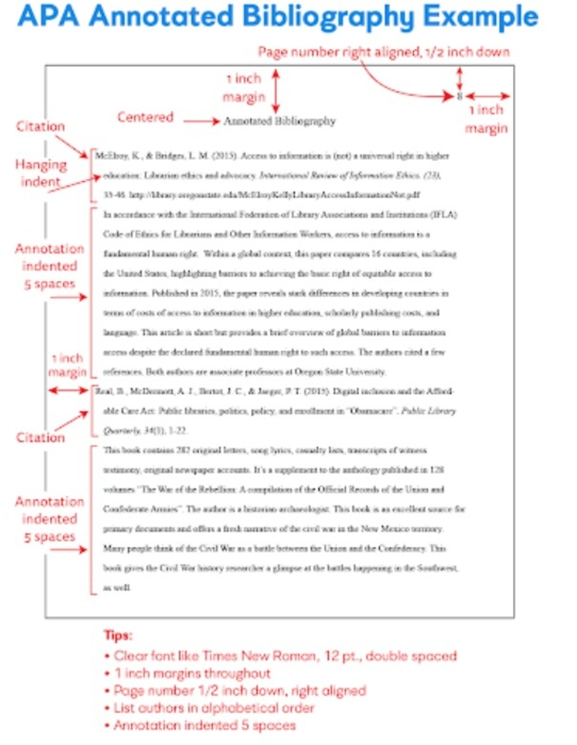 Annotated Bibliography APA Style All You Need To Know
