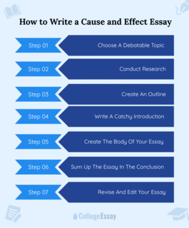 Cause and Effect Essay - Complete Guide With Examples