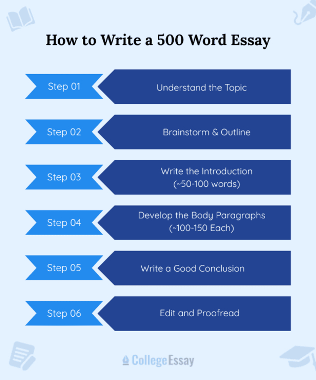 500 Word Essay Illustration 500 Word Essay Illustration